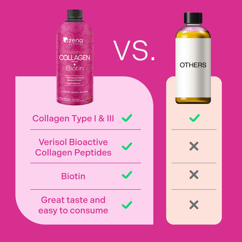Zena Liquid Collagen + Biotin – Zena Nutrition