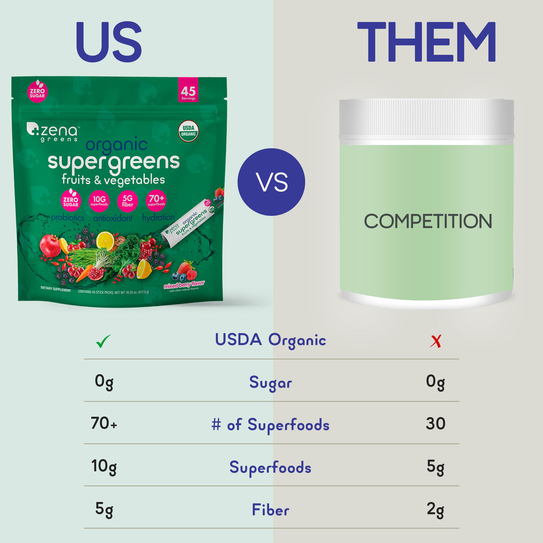 Zena Greens | Nutrient-Rich Supplements – Zena Nutrition