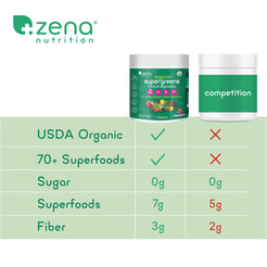 Zena Organic Supergreens Tub – Zena Nutrition